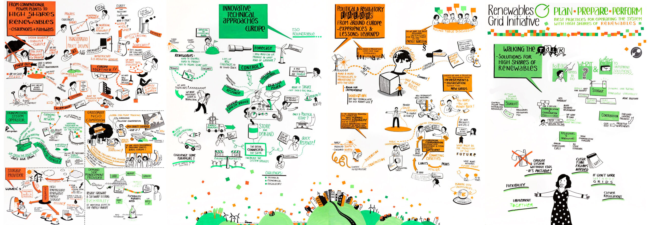 Key findings online: 'Plan, prepare, perform - Best practices for ...