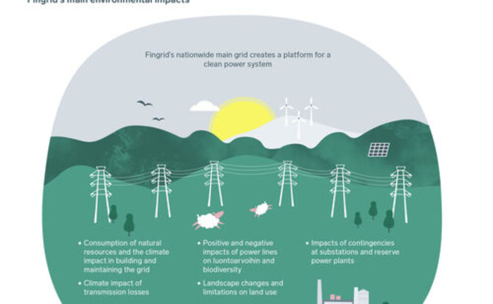Europe Archives - Renewables Grid Initiative