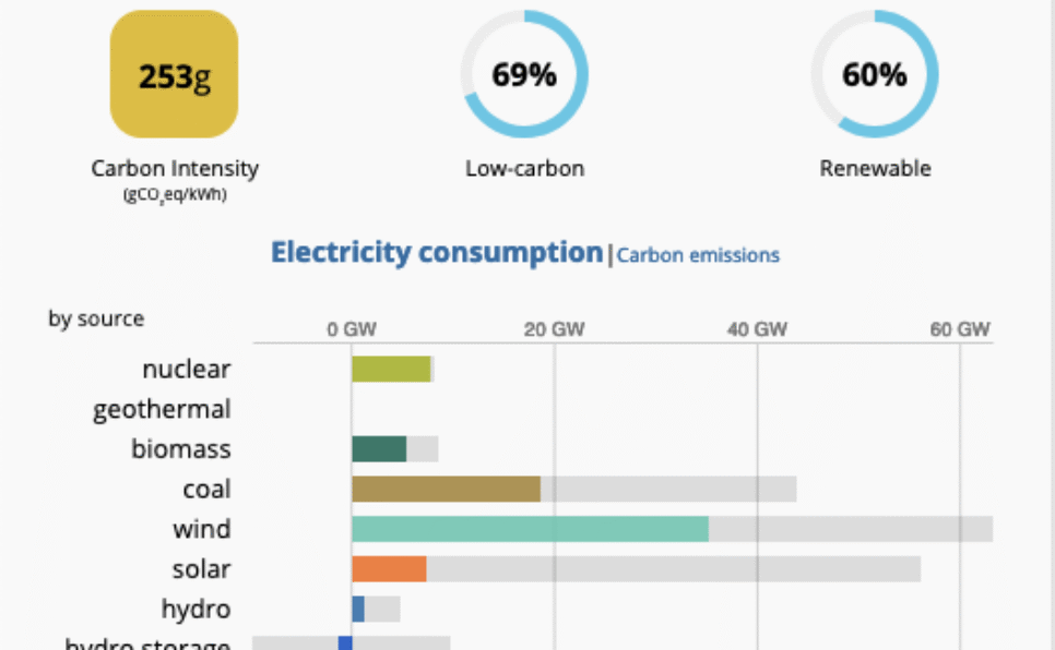 electricityMap - Renewables Grid Initiative