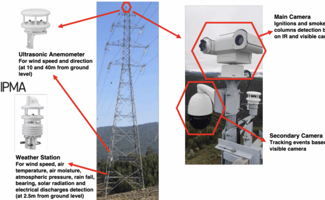 Enhancing Infrastructure Resilience Against Wildfires And Extreme