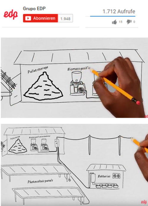 Animated video - Clean Energy Mini-Grid - Renewables Grid Initiative